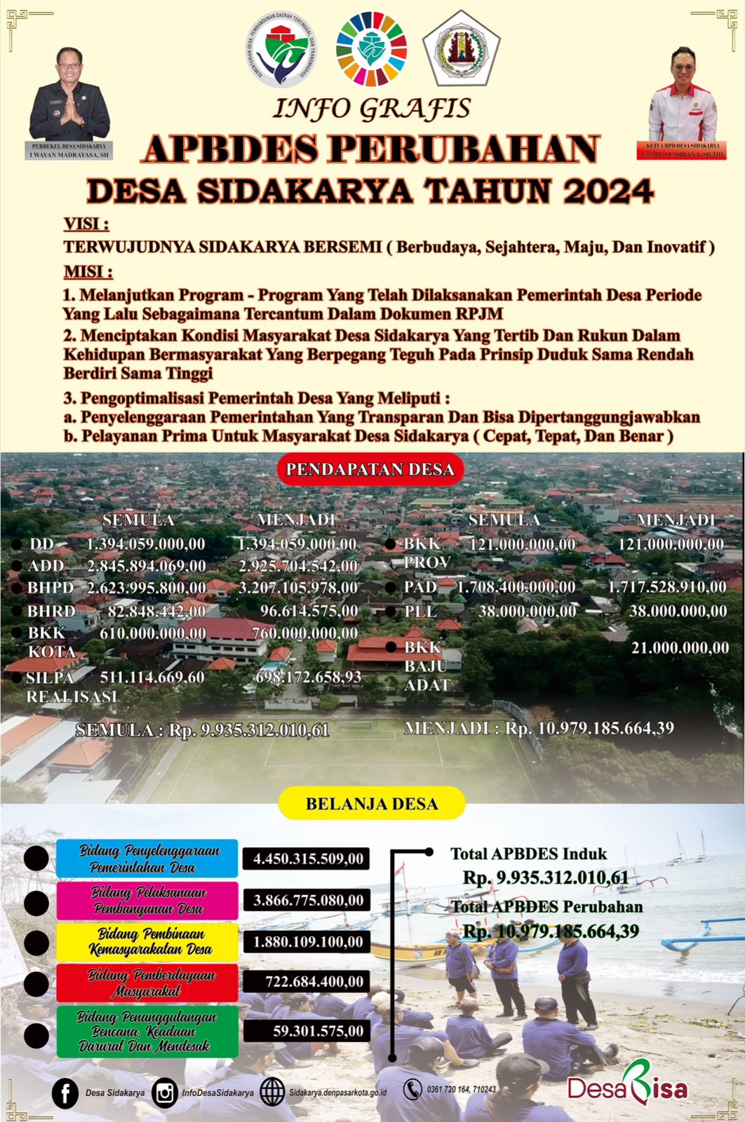 INFO GRAFIS APBDES PERUBAHAN DESA SIDAKARYA TAHUN 2024 - PEMERINTAH ...