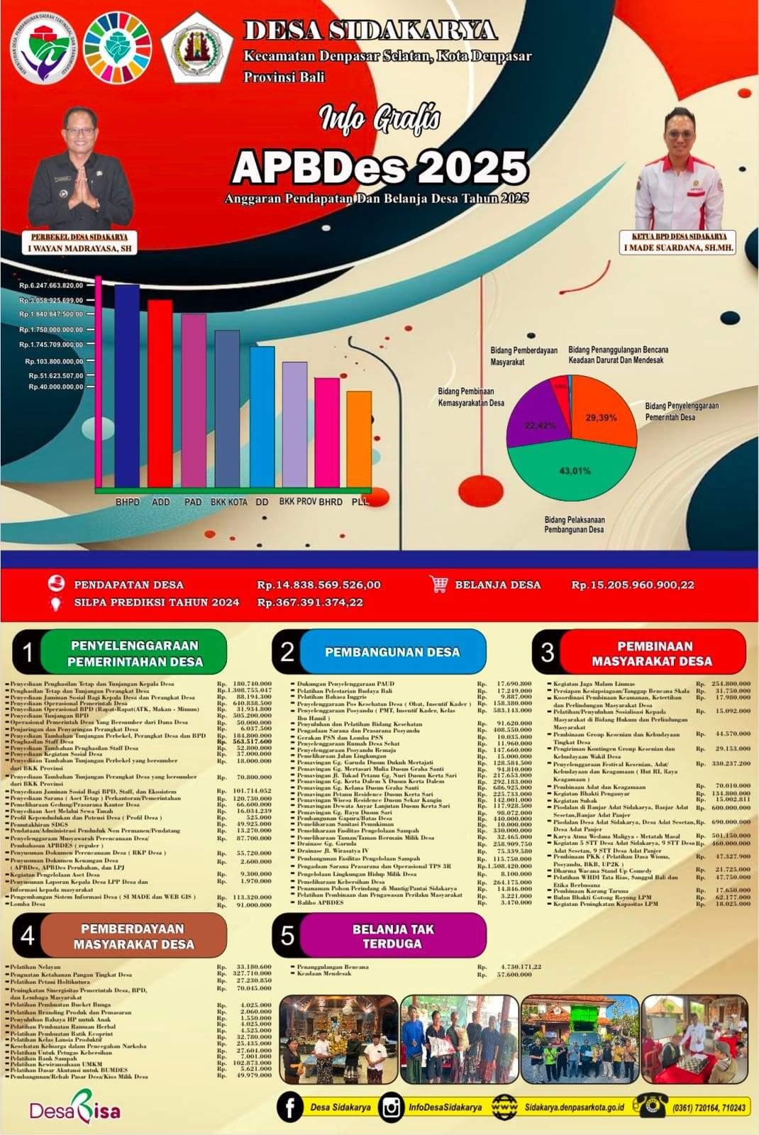 INFO GRAFIS APBDES DESA SIDAKARYA TAHUN 2025 - sidakarya.denpasarkota.go.id